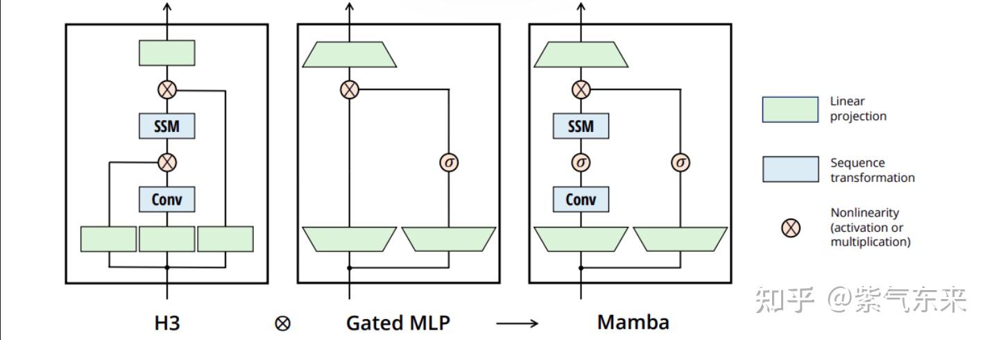 LLM（廿五）：从控制系统到语言模型 —— Mamba 的前世今生 - 知乎