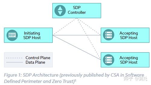 SDP标准2.0真的发布了！诚意满满，创新点很多，值得8年的等待 - 知乎
