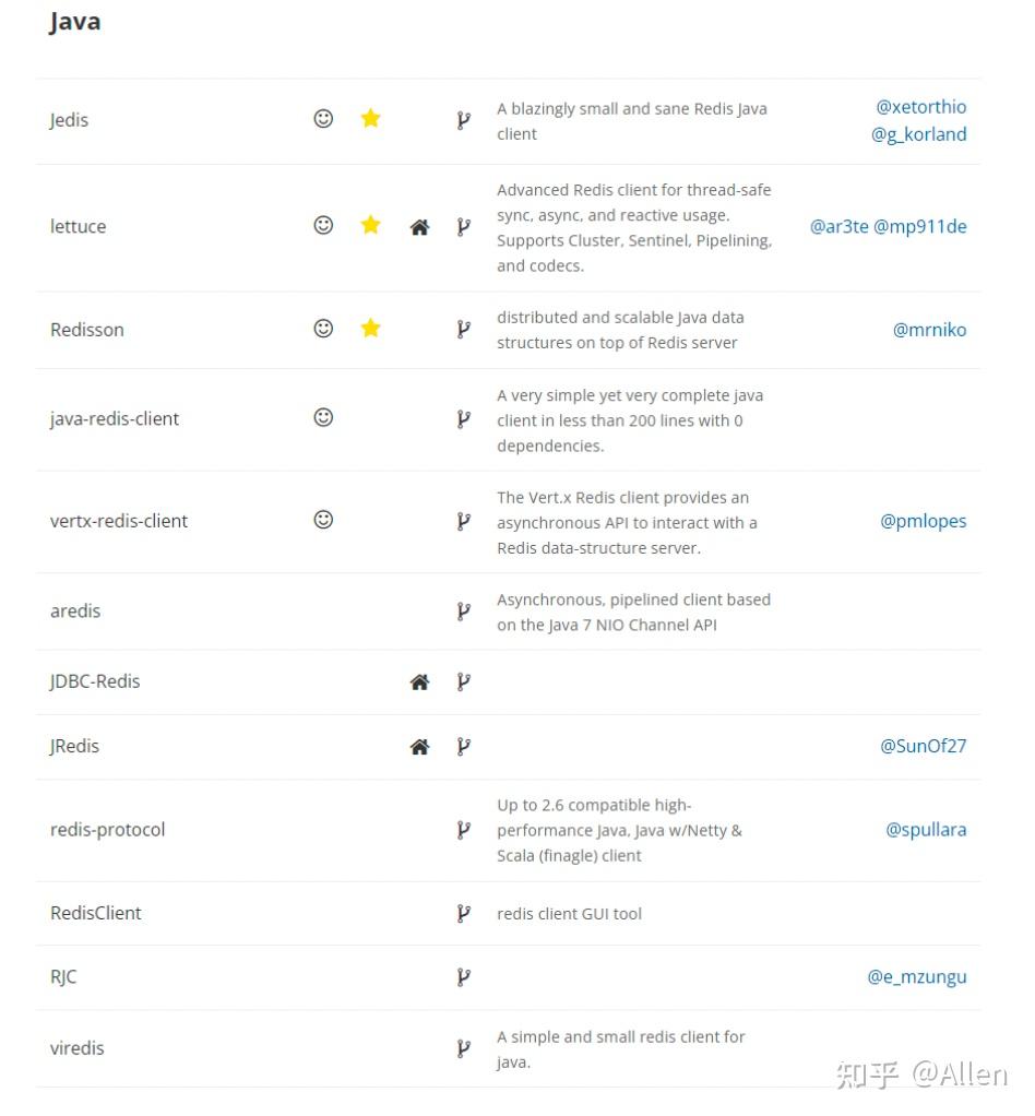2022年大厂offer必备java面试题整理-redis（4） - 知乎