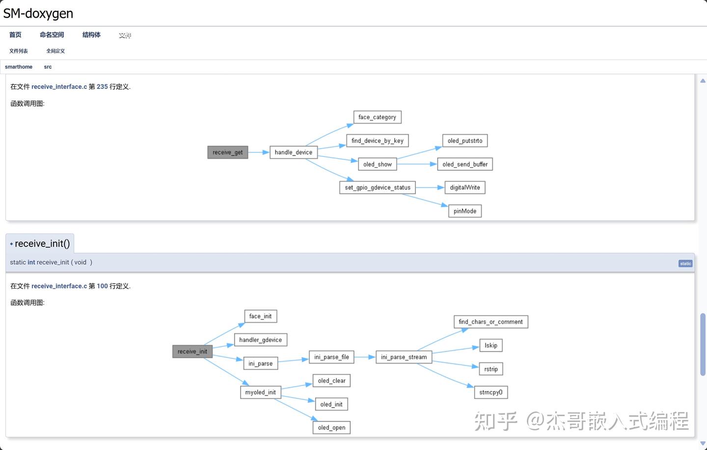 试用期没烦恼 神器！！！使用doxygen+Graphviz自动生成函数调用关系图 - 知乎