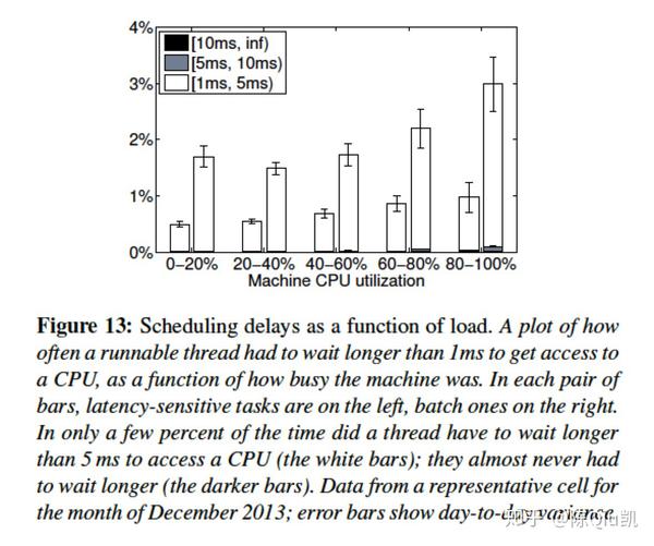 Large-scale cluster management at Google with Borg - 知乎