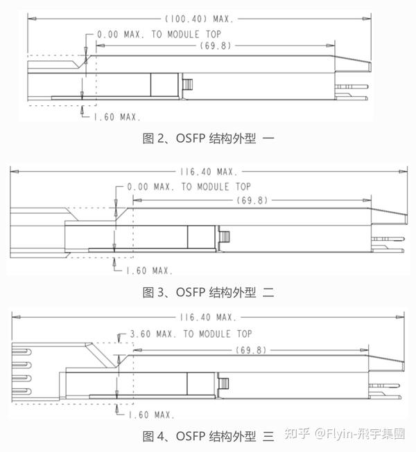OSFP的三种结构及机械分析 - 知乎