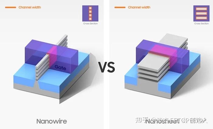 MBCFET，三星突破3nm的关键技术！ - 知乎