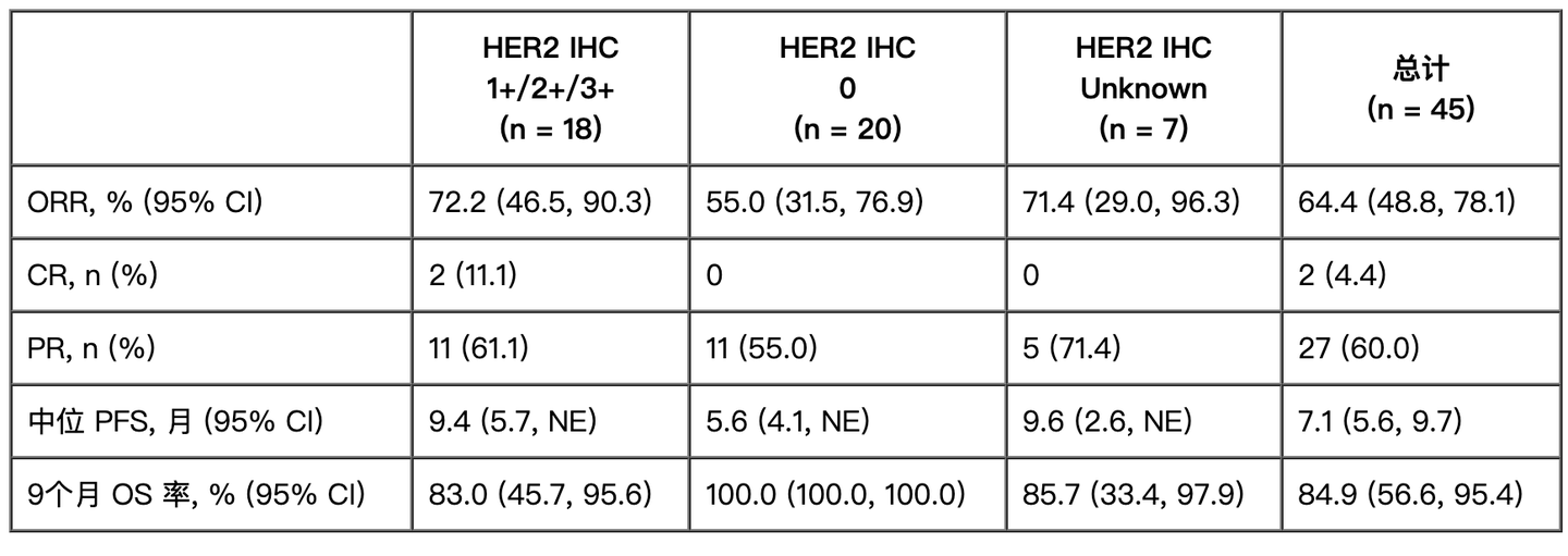 ASCO2025: JSKN003在铂耐药卵巢癌的数据更新，HER2+患者ORR达72%，PFS达9.4月 - 知乎