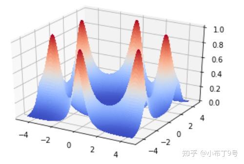 贝里曲率与陈数的定义以及代码，Haldane模型为例[附代码详解] - 知乎