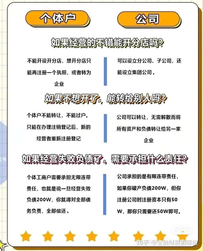 注册公司好还是注册个体好? 知乎