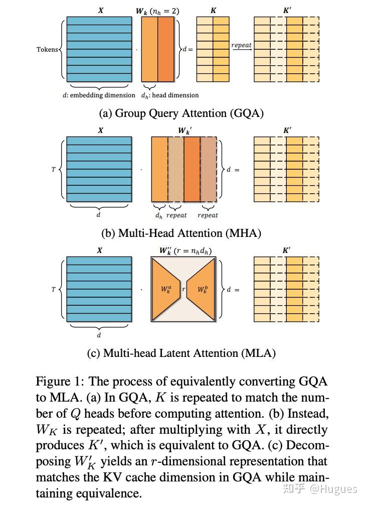 TransMLA | GQA模型转为MLA模型 - 知乎