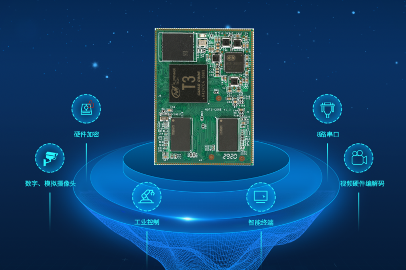 Cortex-A7核心板 | 国产工业级全志T3 - A40i 四核 - 知乎