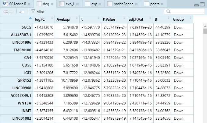 【生信分析笔记】一：GEO数据下载与分析 - 知乎