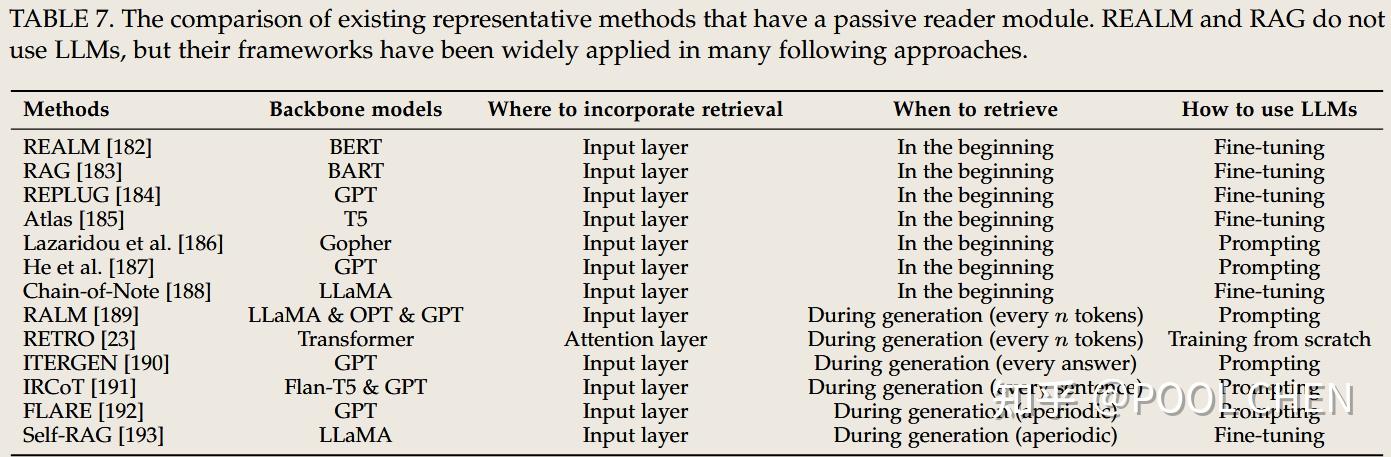 综述1—LLM应用在信息检索场景 - 知乎