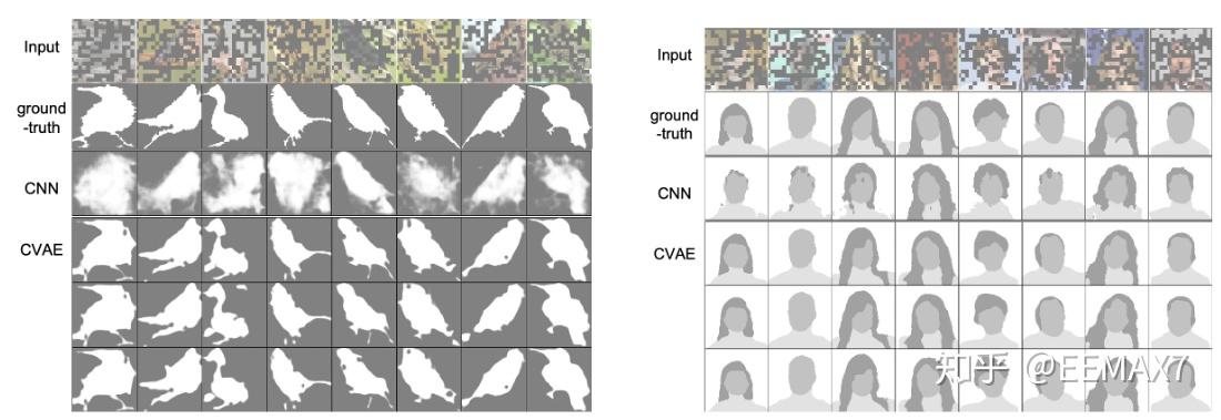 CVAE (Conditional VAE) - 知乎