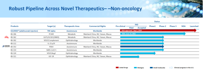 展商风采丨信达生物制药集团邀您参加2022世界生命科学大会暨北京国际生命健康产业跨境博览会 - 知乎
