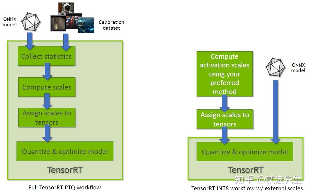 神经网络模型量化综述（下） - 知乎