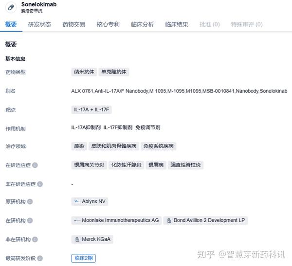 MoonLake创新纳米抗体疗法sonelokimab 2期临床试验结果积极