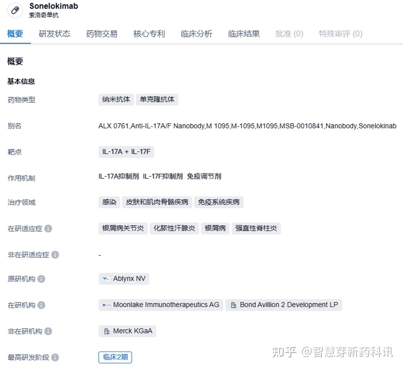 MoonLake创新纳米抗体疗法sonelokimab 2期临床试验结果积极 - 知乎