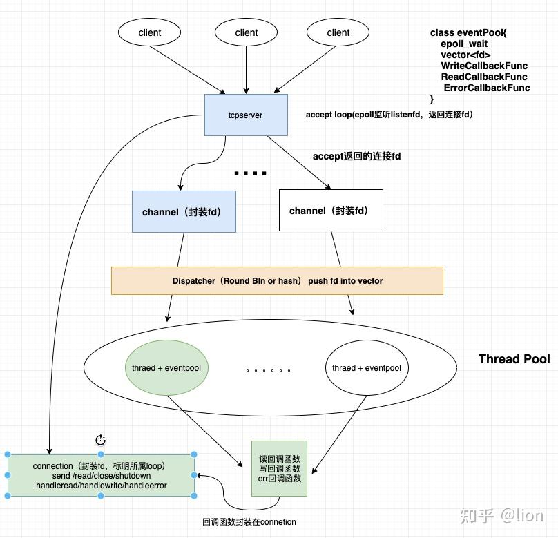 muduo主流程整理 - 知乎