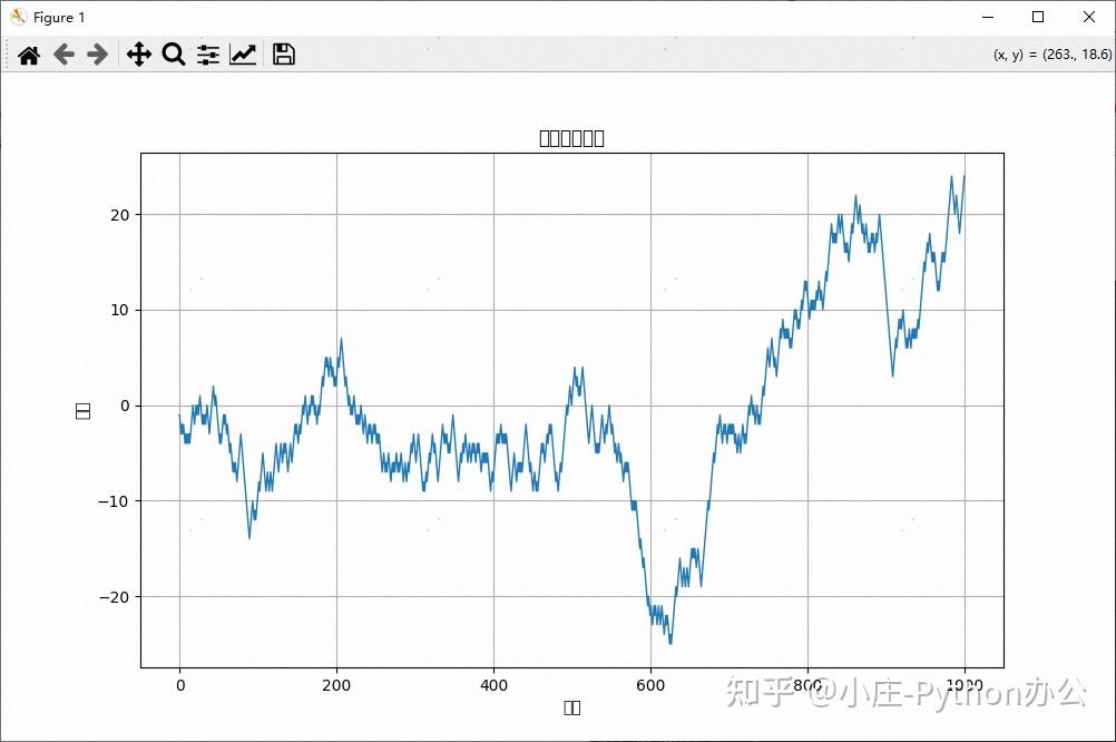 【Python数据分析】利用Matplotlib制作随机漫步图（Random Walk） - 知乎