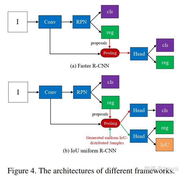 一文看尽10篇目标检测最新论文（SpineNet/AugFPN/LRF-Net/SABL等） - 知乎