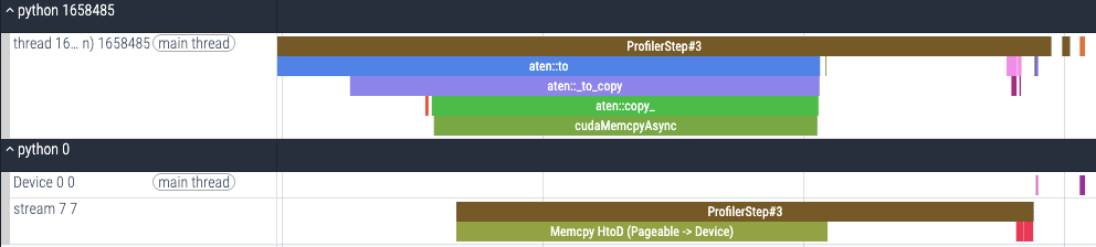 AI Infra: PyTorch Offload技术优化实践 - 知乎