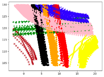 车路协同路端系统的数据集NGSIM介绍 - 知乎