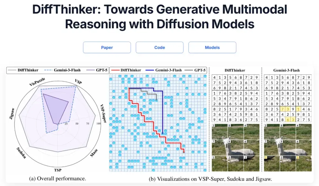 多模态推理新范式！DiffThinker：用扩散模型「画」出推理和答案 - 知乎