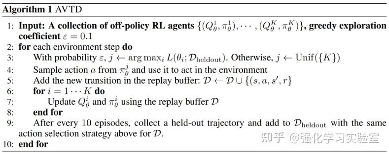 论文分享：EFFICIENT DEEP REINFORCEMENT LEARNING REQUIRES REGULATING ...
