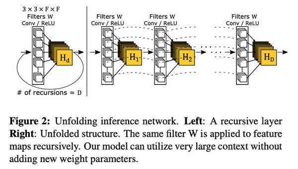 [超分][CVPR2016]DRCN - 知乎