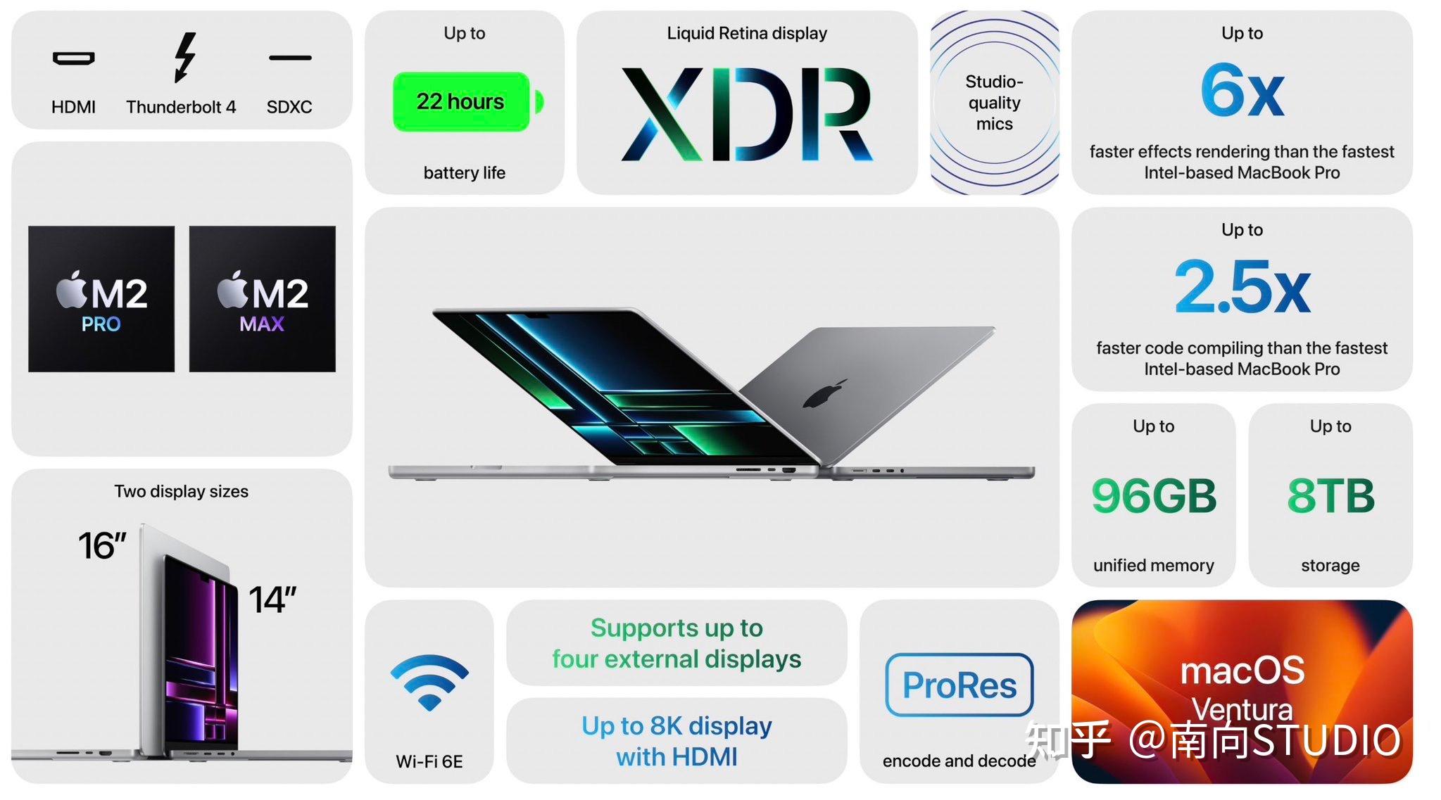 谈谈丨深夜发布的M2Pro/Max - 知乎