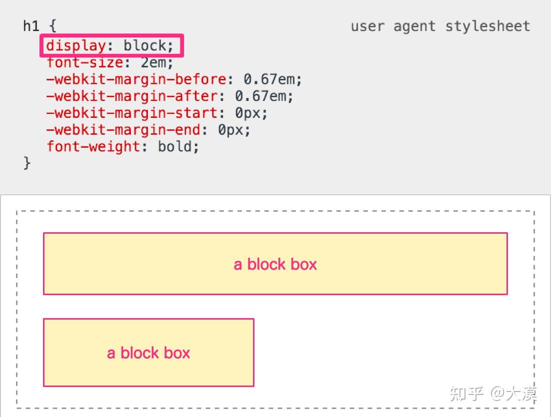 CSS 重要概念：视觉格式化模型 - 知乎