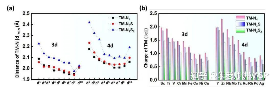 【机器学习+计算】JMCA：揭示单原子催化剂在Mg-CO2电池中的作用 - 知乎