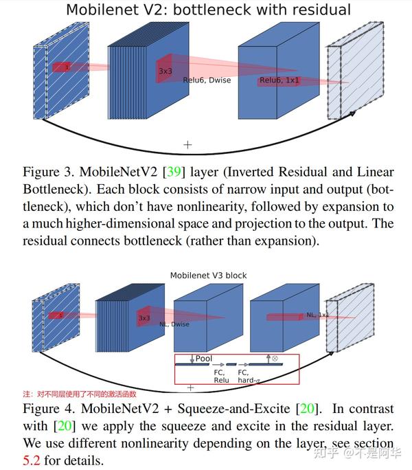 MobileNet系列论文，v1-v3 - 知乎