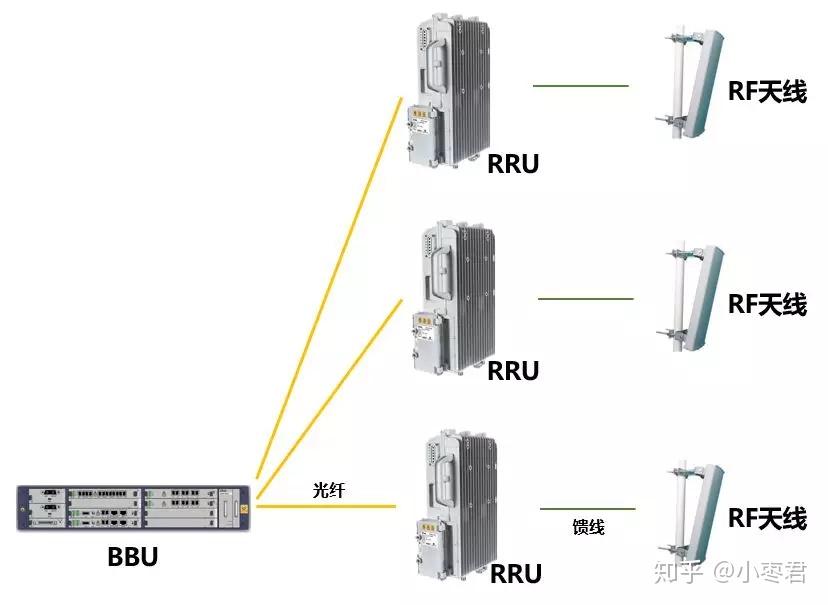 到底什么是皮基站？ - 知乎