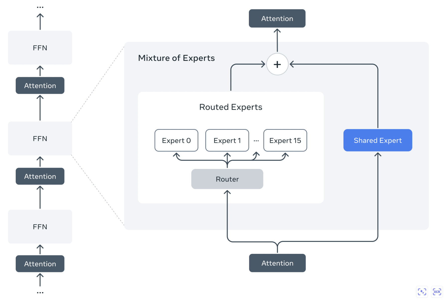LLM开源大模型汇总-截止0506 - 知乎