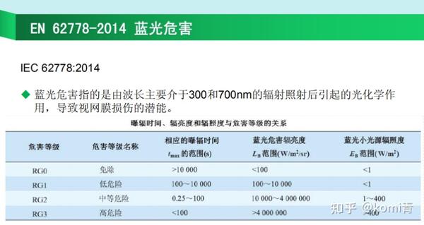 台灯还在随便买？先看懂RG0指标的含义再说~ - 知乎