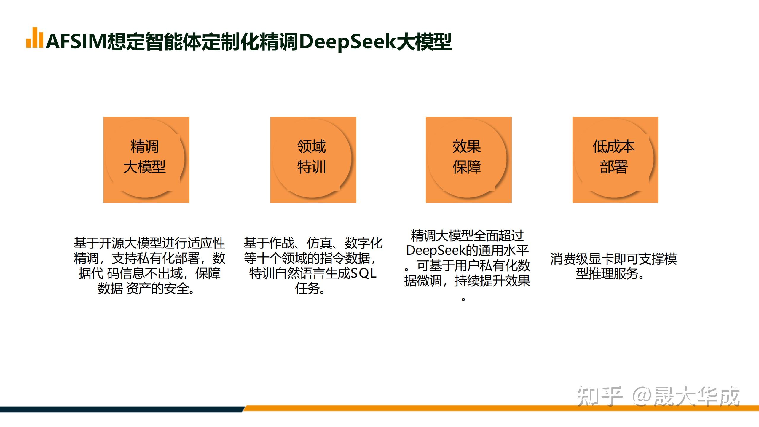 AFSIM想定生成智能体-军事仿真领域创新工具 - 知乎
