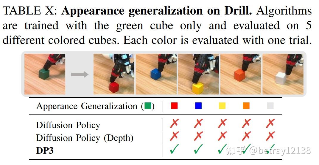 DP3-3D Diffusion Policy: Generalizable Visuomotor Policy Learning via ...