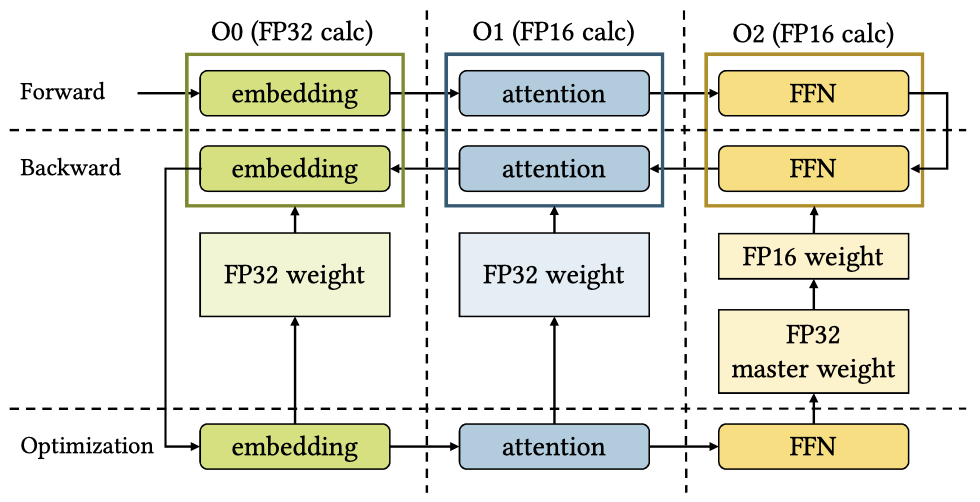 「八卦炉」炼丹规模直逼人脑！清华、阿里等搞了个174万亿参数大模型 - 知乎