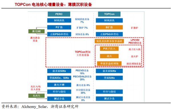 TOPCon行业深度：性能优势、市场盈利性、产业链及重点企业深度梳理【慧博出品】 - 知乎