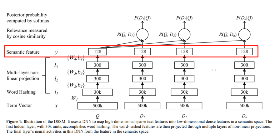 双塔模型——召回模型-DSSM（附面试题） - 知乎