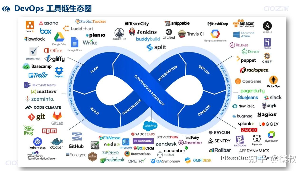 Devops、devsecops、aiops、dataops、mlops 、finops傻傻分不清楚
