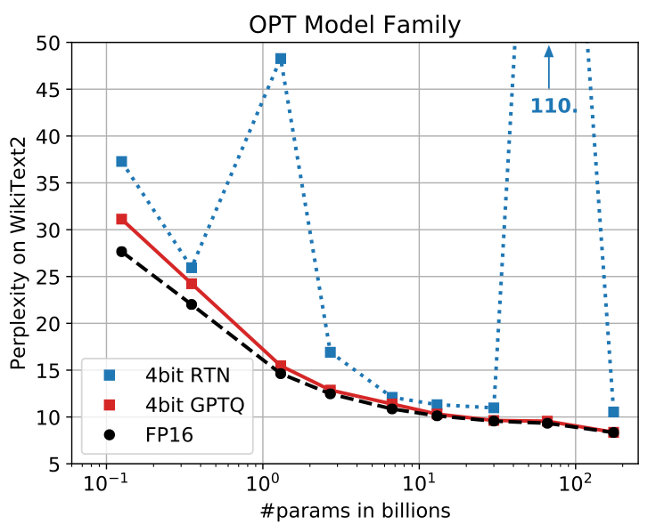模型量化技术概述及 GGUF/GGML 文件格式解析 - 知乎
