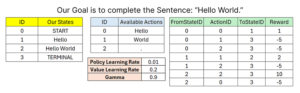 Q-Learning、DPO、PPO等主流RL算法手工推导与逐步数学示例 - 知乎