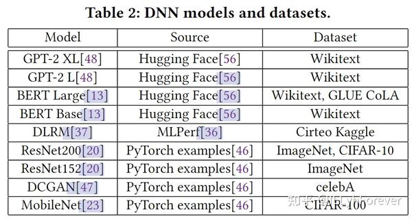 Cuda统一内存优化deepum Tensor Migration And Prefetching In Unified Memory 知乎