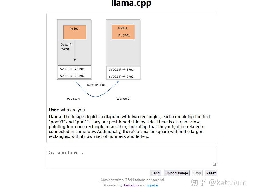 llama.cpp server 运行多模态模型 llava - 知乎