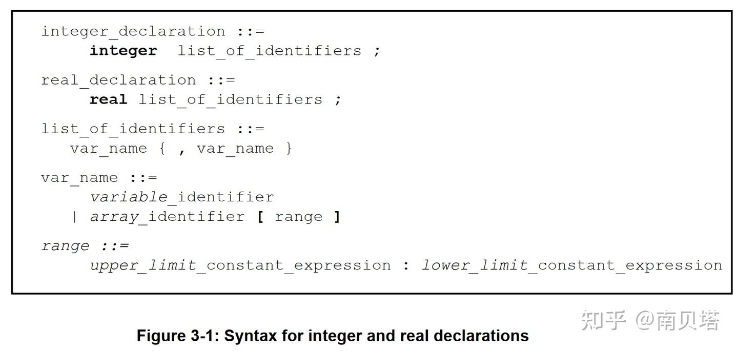 Verilog-A Language Reference Manual 译文 Section 3：数据类型 - 知乎