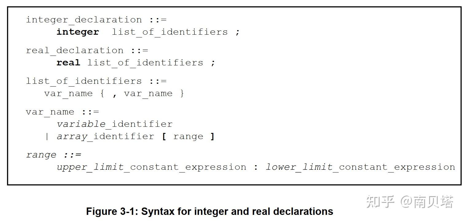 Verilog-A Language Reference Manual 译文 Section 3：数据类型 - 知乎