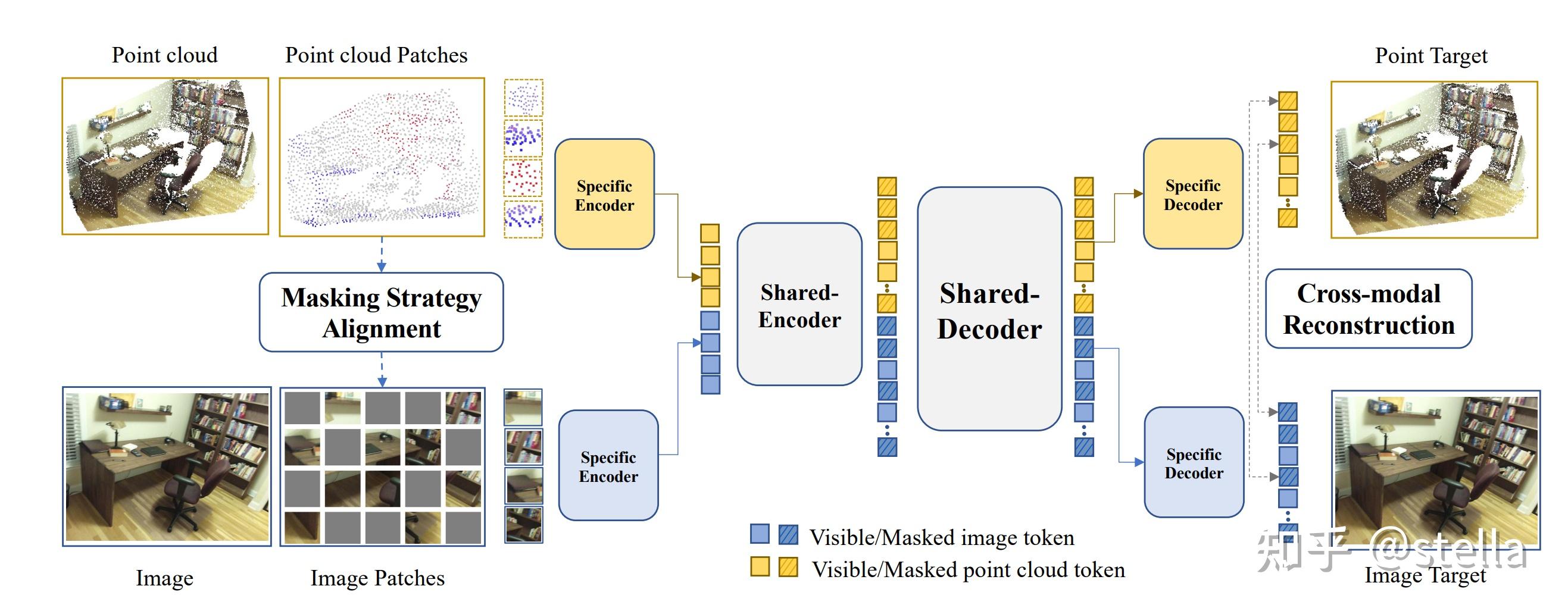 3D点云 大模型/预训练 相关论文整理 - 知乎