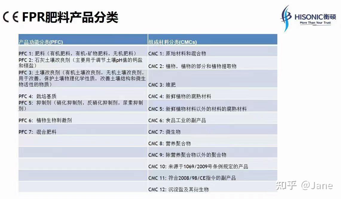 欧盟肥料FPR认证详细了解，新规实施 - 知乎