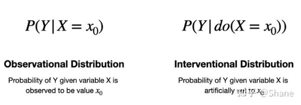 do-operator in causal inference - 知乎