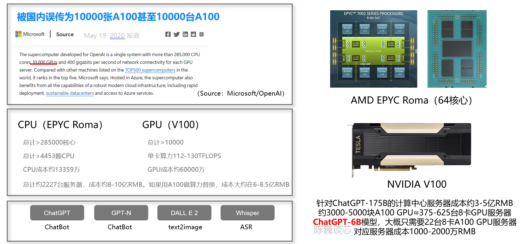 陈巍：ChatGPT训练算力估算：1万块A100 GPU是误传，中小创企也可突围（收录于GPT-4/ChatGPT技术与产业分析） - 知乎